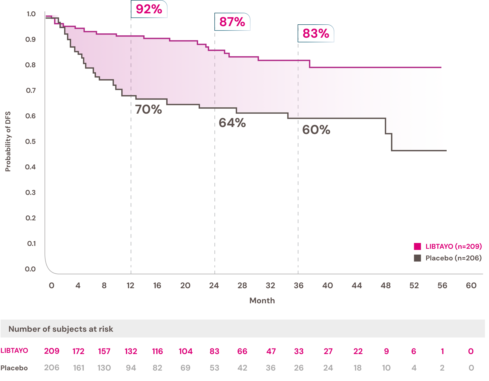 LIBTAYO® (cemiplimab-rwlc) | Adjuvant Treatment of High-Risk CSCC